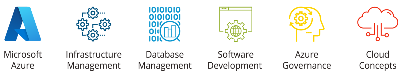 Azure Fundamentals Certification | AZ-900 Training Course