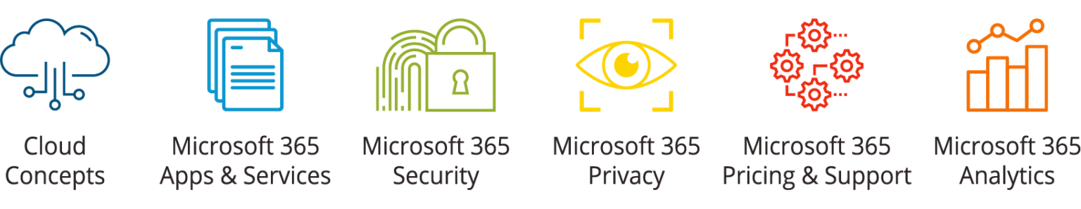 Microsoft 365 Fundamentals Certification | MS-900 Training Course