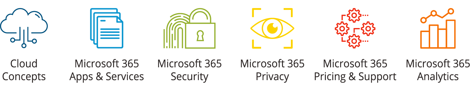 Microsoft 365 Fundamentals Certification | MS-900 Training Course